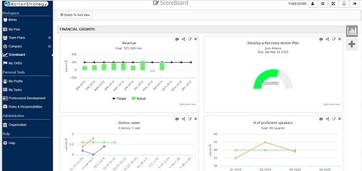 Software - Action Strategy: Boost Your Organization's Performance